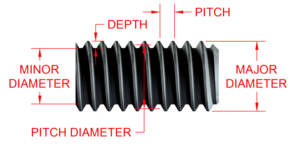 Screw Thread ManufacturingET