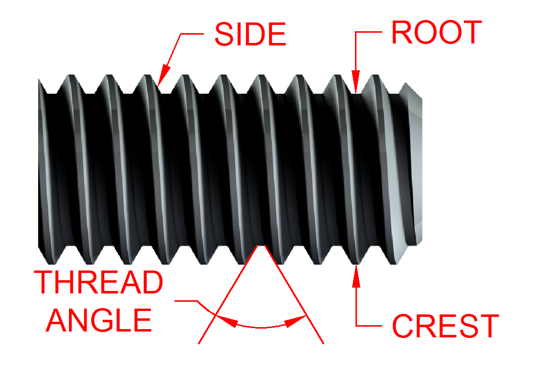 Screw Thread ManufacturingET